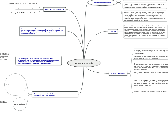 Que es criptografía - Mind Map